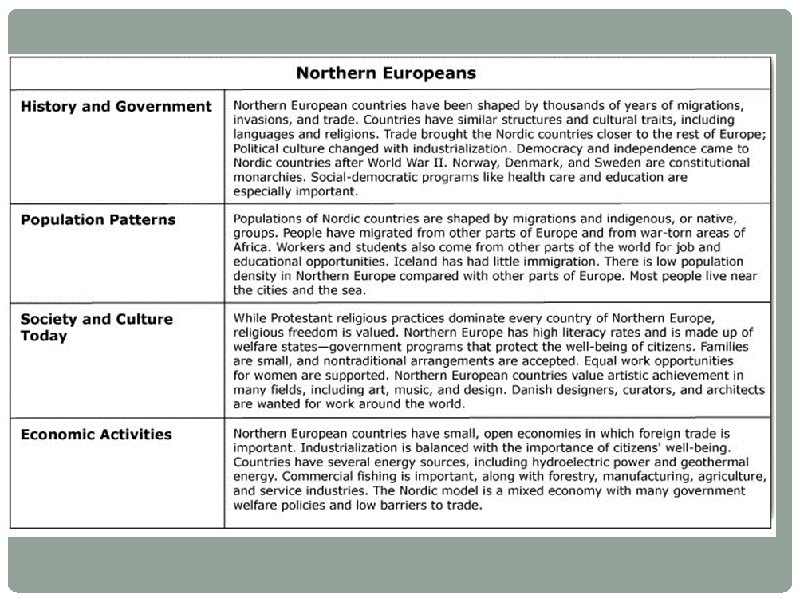Human Geography of Northern Europe Chapter 10 2