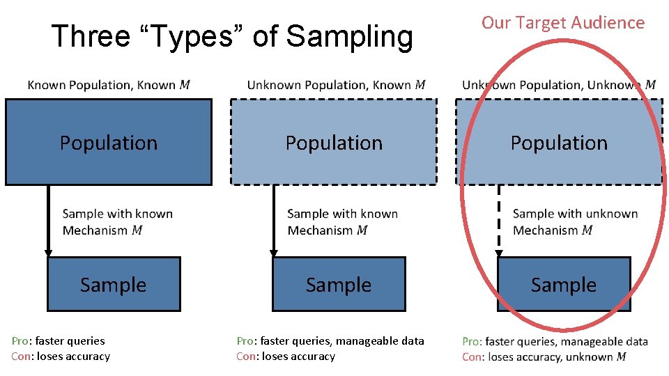 The Open World Database Laurel Orr Magda Balazinska