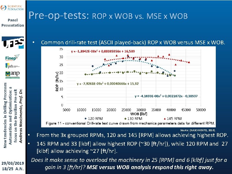 Automation New tendencies in Drilling Processes and Automation