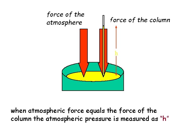 Chapter 10 Gases Overview u Pressure o Barometer