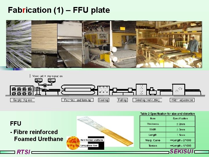 MASSPRODUCTION OF SYNTHETIC SLEEPER Fabrication works for sleeper
