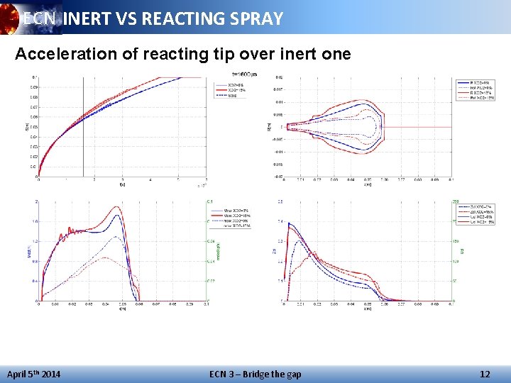 Bridging the gap How Spray details Topic 1