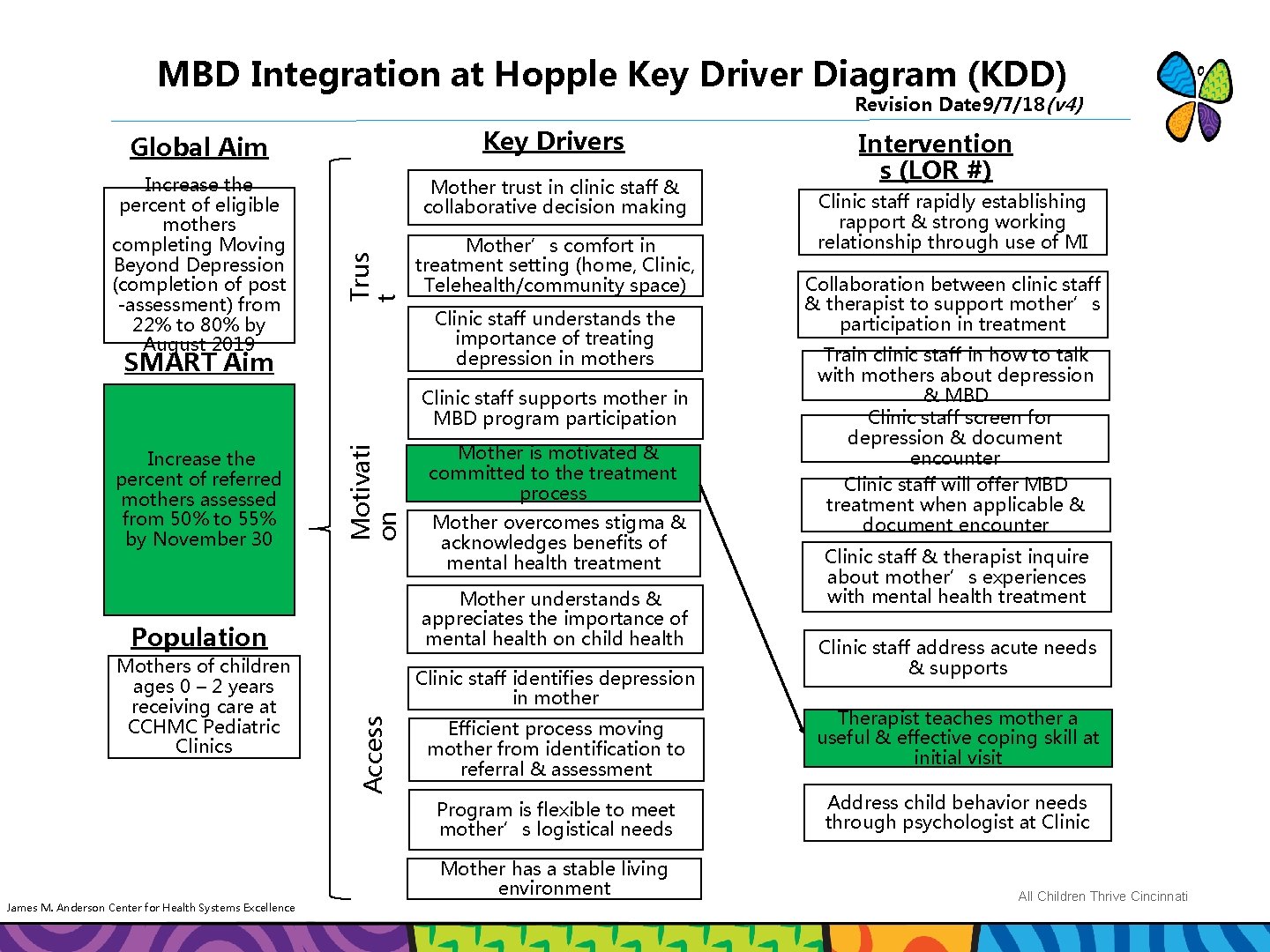 Moving Beyond Depression Integration at Hopple Street Neighborhood