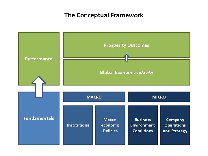 Swedens Position in the Global Economy Swedish Globalization
