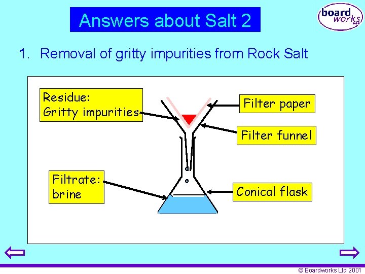 KS 4 Useful Materials From Rocks Boardworks Ltd