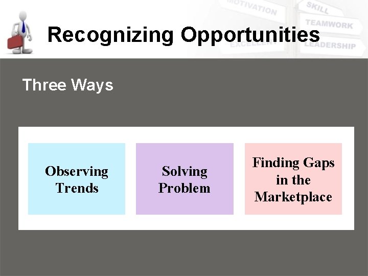 Business Plan Entrepreneurial Opportunity Recognition ELIB 203 Week