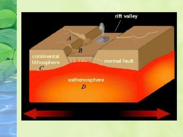 SubSaharan Africa Physical Geography Landforms Africa is a