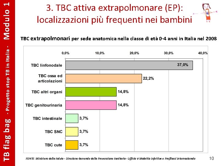 Modulo 1 Progetto stop TB in Italia TB