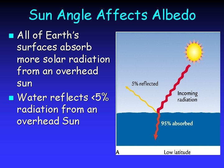 Earths Climate System Today Heated by solar energy