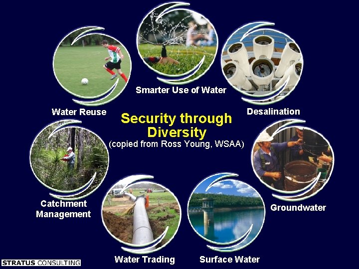 The Economic Feasibility and Sustainability Implications of Water