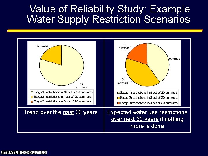 The Economic Feasibility and Sustainability Implications of Water