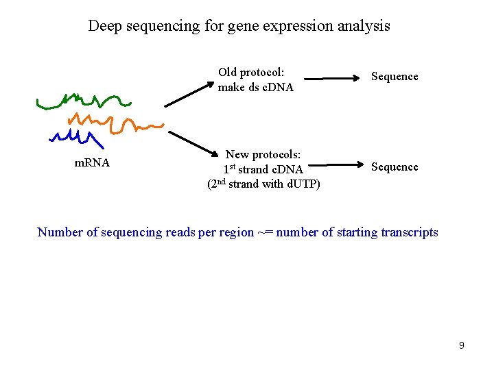 Global expression analysis Monday 101 Intro to R