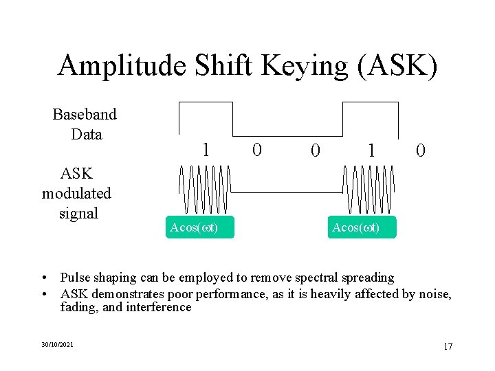 Digital Modulation Basics 30102021 1 Outline PCM Introduction