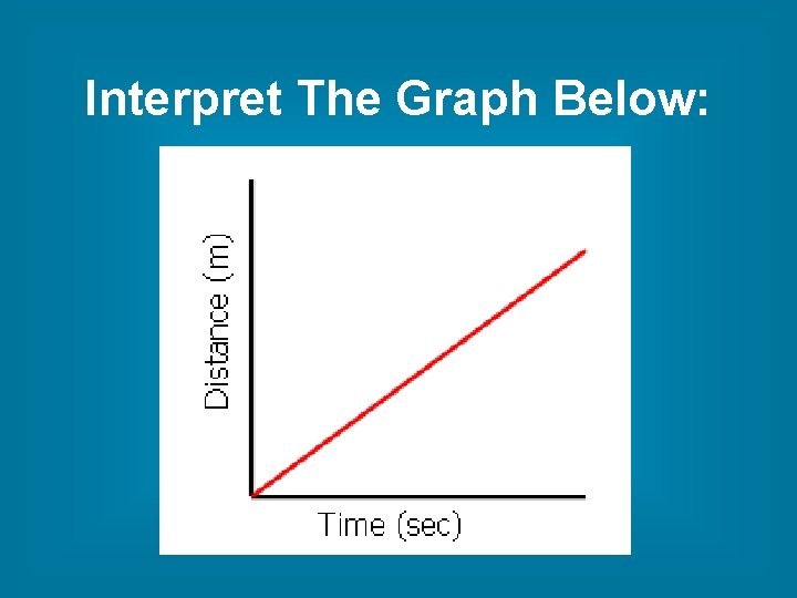 Motion Graphs Interpret The Graph Below Interpret The