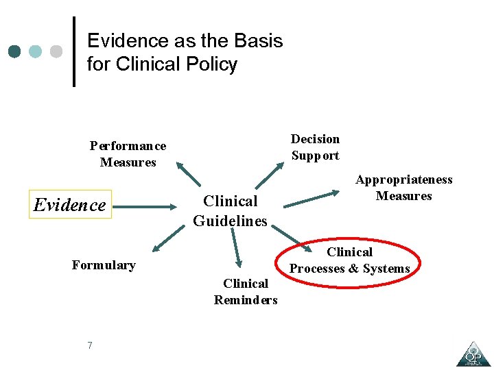 Evidence Based Practice in VHA Presentation to the