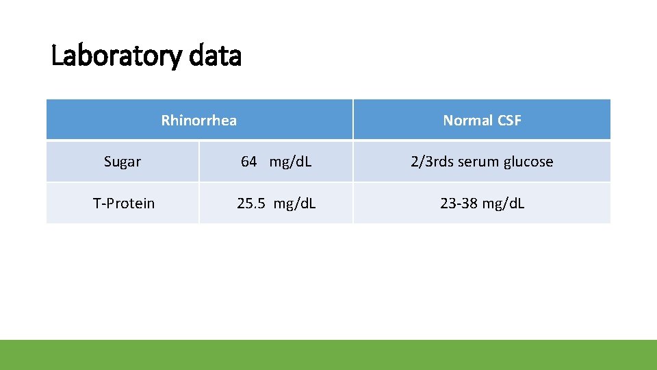 Management of Cerebrospinal Fluid Leakage in Sphenoid Lateral