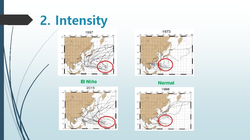 Contents ENSO Typhoon Relations between ENSO and typhoon