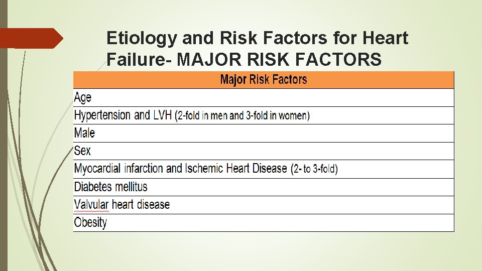 EPIDEMIOLOGY OF HEART FAILURE Holly Hreha Chizobam Ani