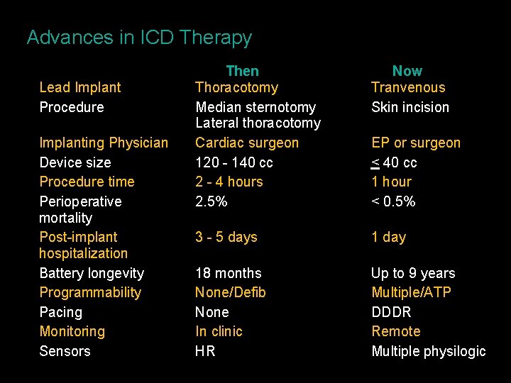 Brief History of Major Advancements in Cardiac Pacing
