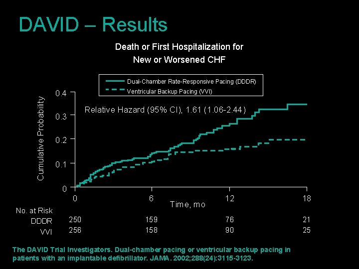 Brief History of Major Advancements in Cardiac Pacing