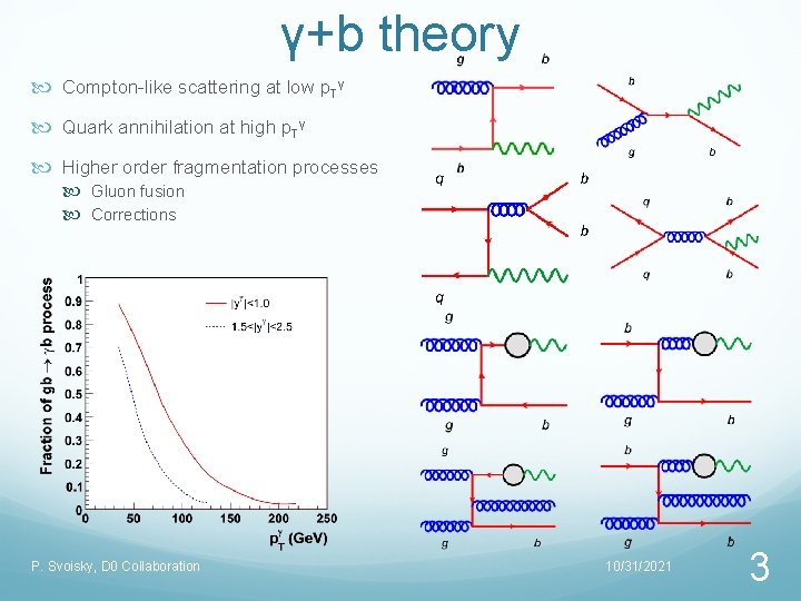 Measurements of and b cross sections P Svoisky