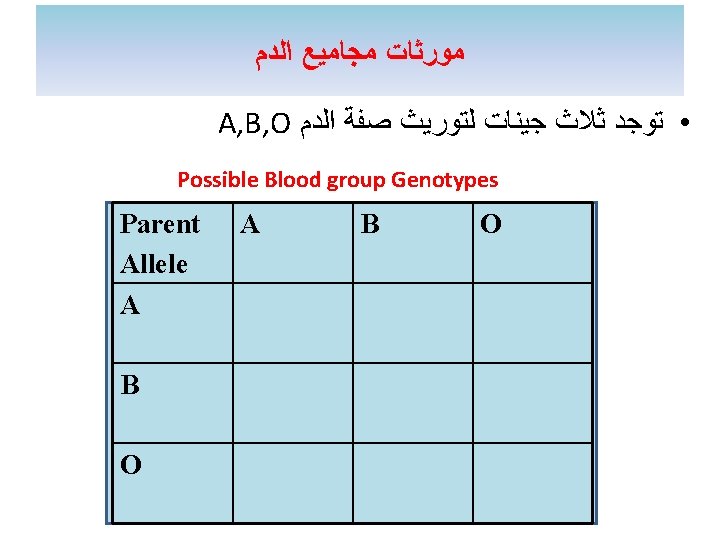 ABO blood grouping system According to the ABO