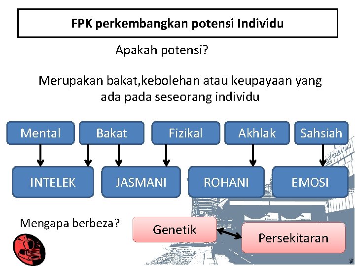 FALSAFAH PENDIDIKAN KEBANGSAAN FPK DAN HURAIANNYA PENSYARAH DR