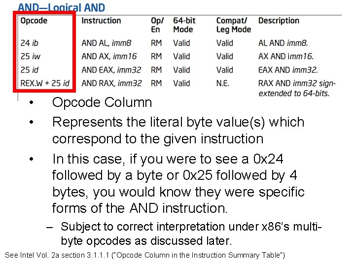 Introduction to Intel x 86 64 Assembly Architecture