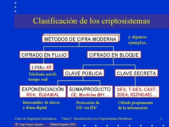 Tema 8 Introduccin a los Criptosistemas Modernos Curso