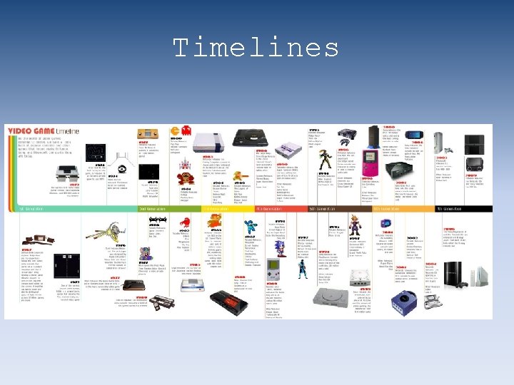 Thinking Like a Historian When Timelines A diagram