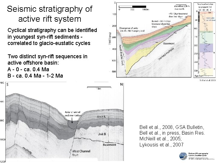 Distribution of extensional strain in space and time