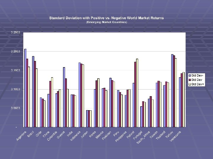 Evaluating Market Risk Factors in Positive and Negative