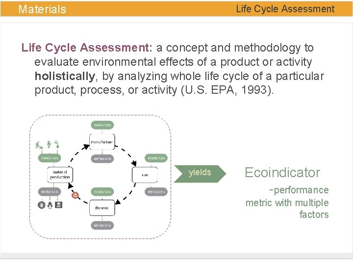 Materials Storyboard Main point Materials are essential for