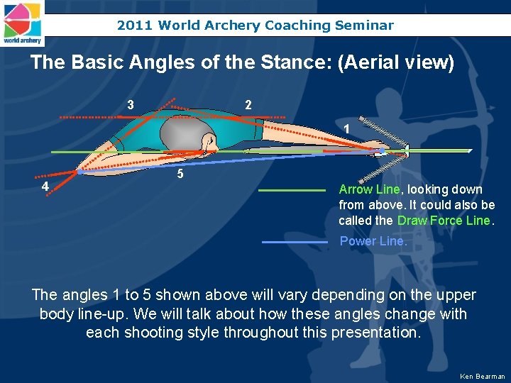 World Archery Coaching Seminar London GBR 8 11