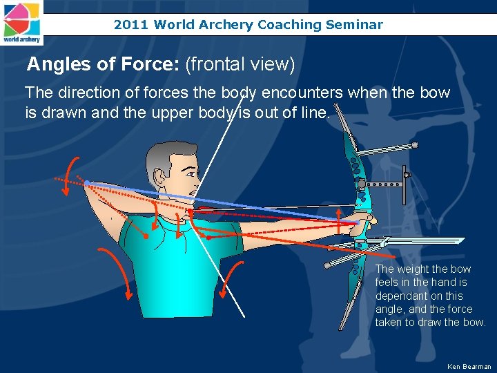 World Archery Coaching Seminar London GBR 8 11