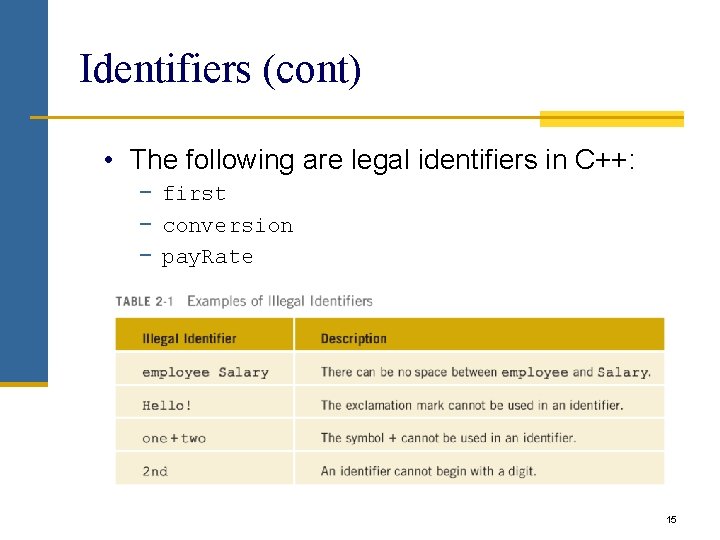 C Programming From Problem Analysis to Program Design