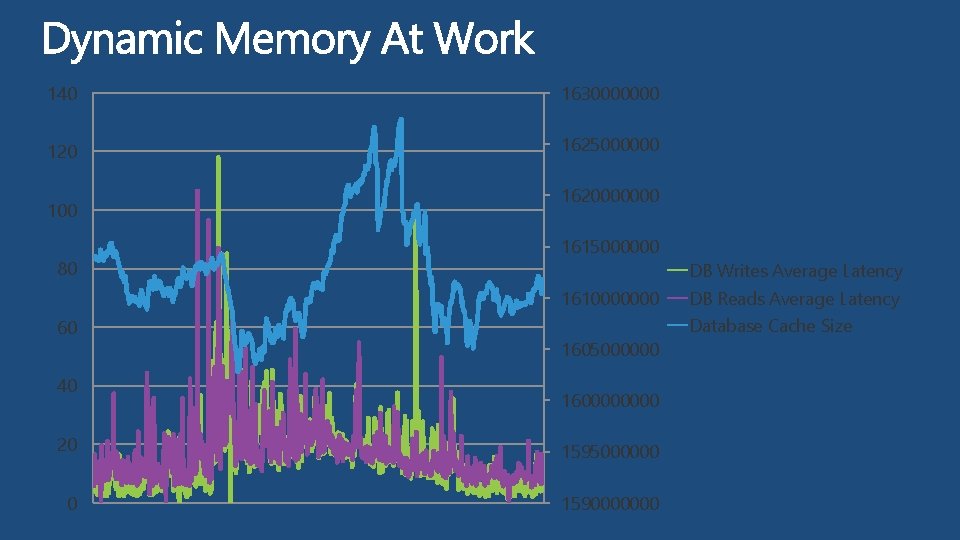 Best Practices for Virtualizing Microsoft Exchange Server 2010