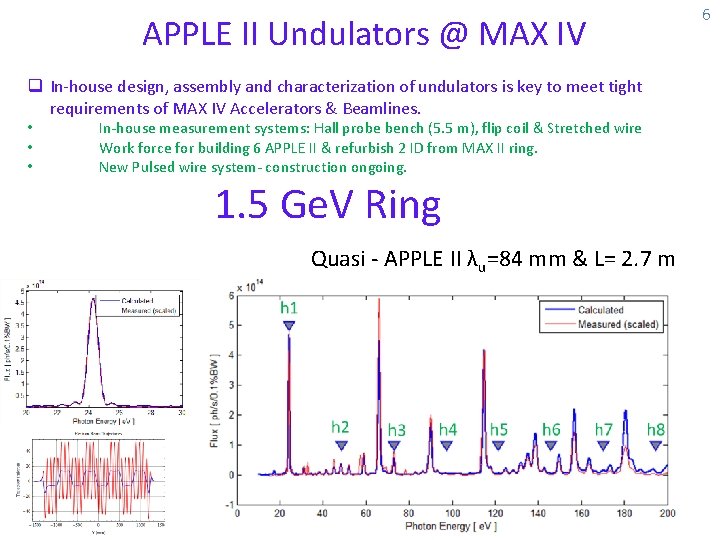 Summary insertion devices Prepared by Adriana Wawrzyniak Solaris