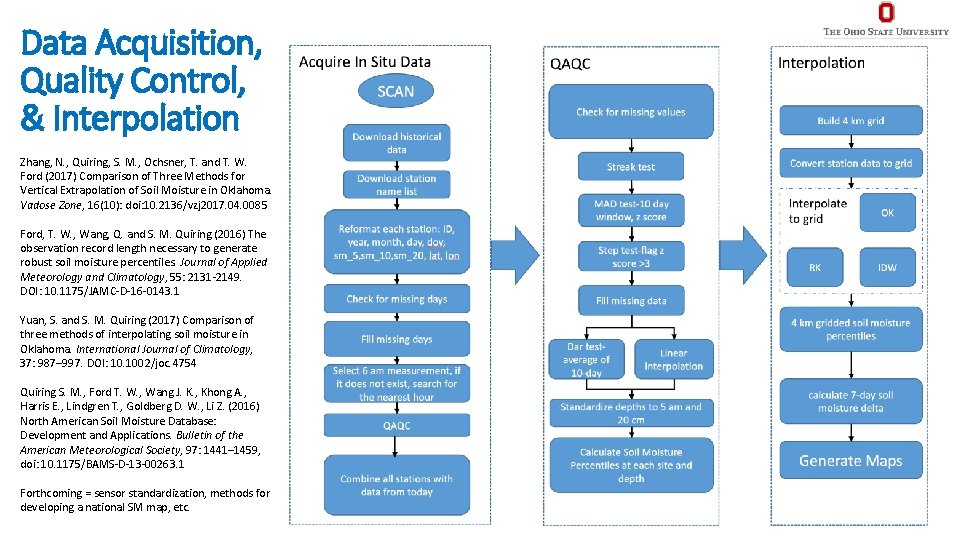 North American Soil Moisture Database Steven M Quiring