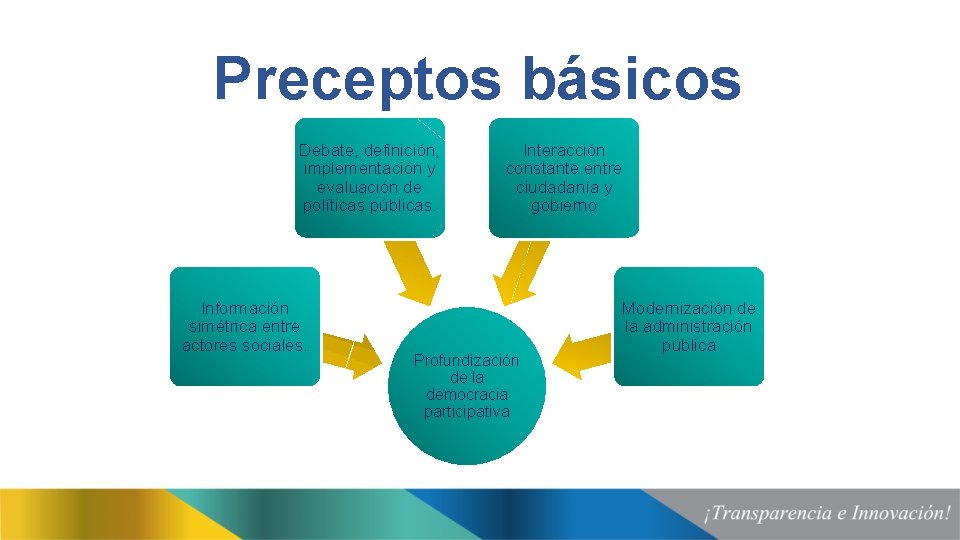 Gobierno Abierto Un nuevo modelo de gobernanza democrtica