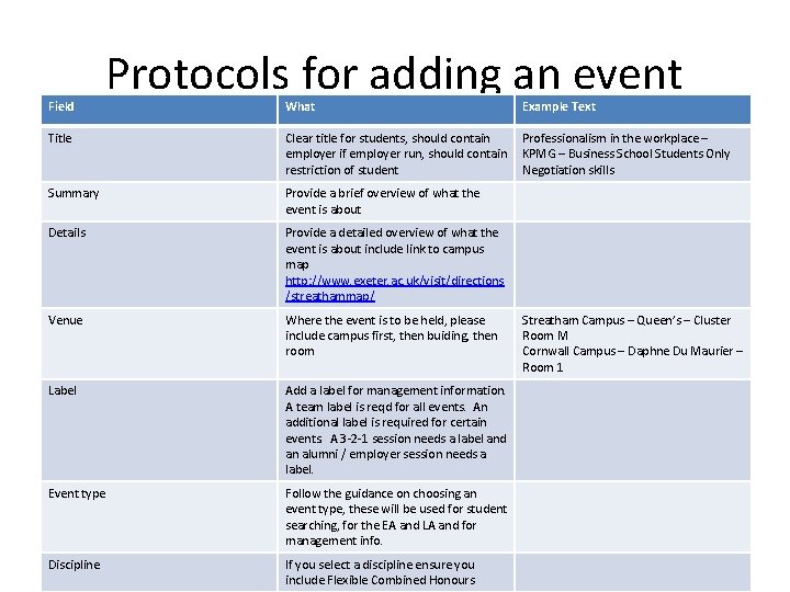 Field Protocols for adding an event What Example