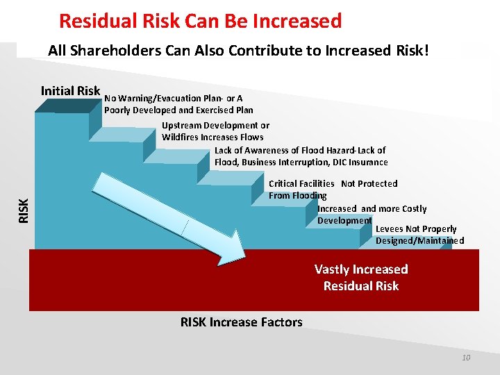 Natural Hazard Mitigation Association www nhma info BUILDING