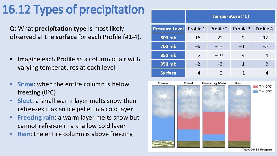 Meteo 3 Lab 10 Chapter 16 4a b