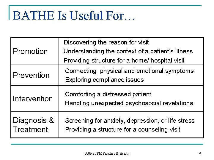First the Content n The BATHE technique q