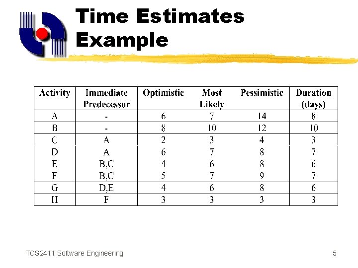 Software Cost Estimation What do you need for