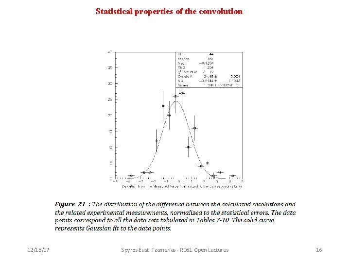 Examples of analyzing MPGD data with emphasis on
