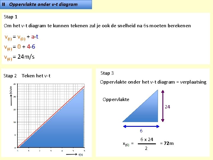 2 4 versnelde beweging deel 2 De verplaatsing