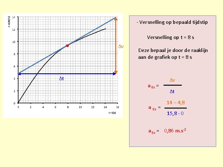 2 4 versnelde beweging deel 2 De verplaatsing