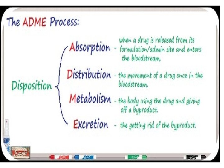 Pharmacokinetics of the drugs ADME is an abbreviation