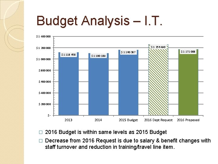 Information Technology 2016 Budget Presentation I T What